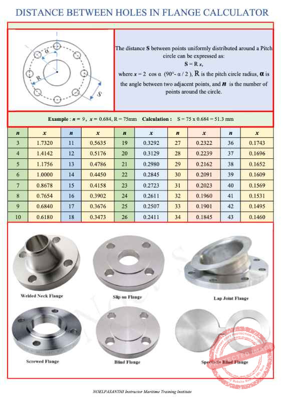 Books – NoelsMarine